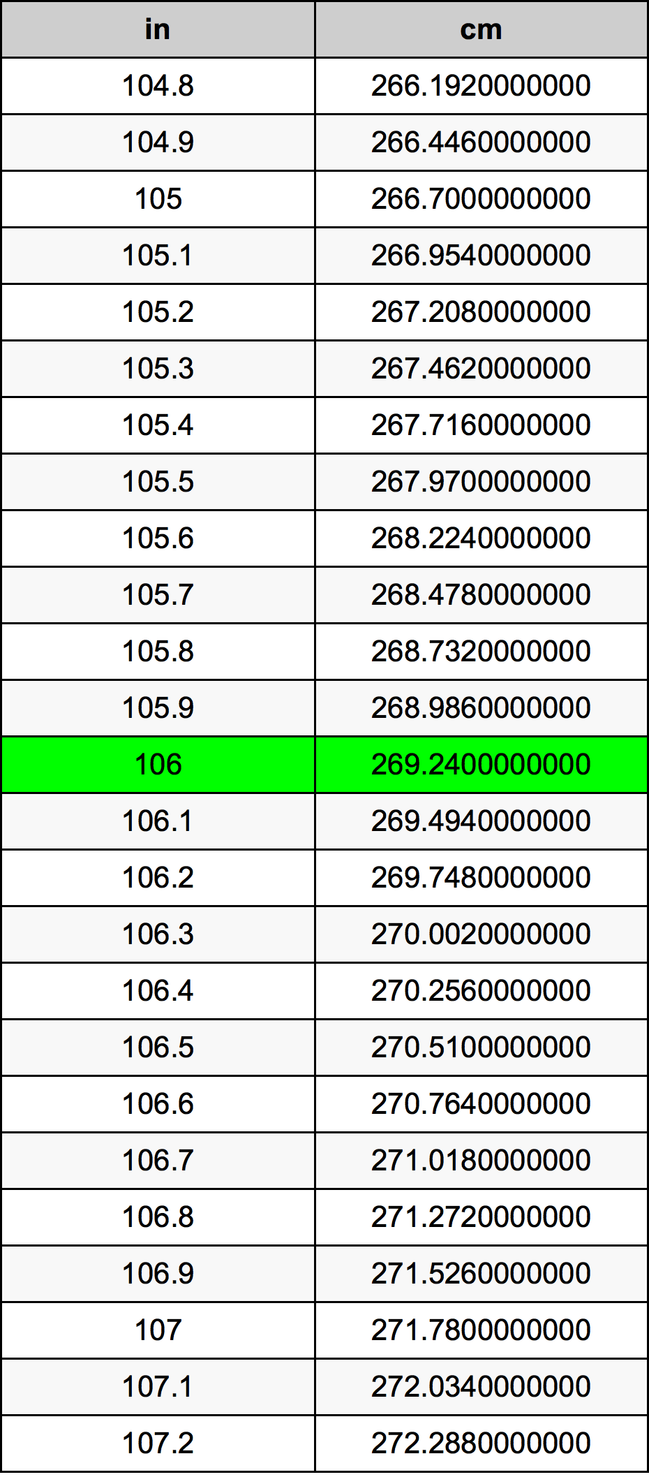 106 Inches To Centimeters Converter 106 In To Cm Converter 106 Inches To Centimeters Converter 106 In To Cm Converter