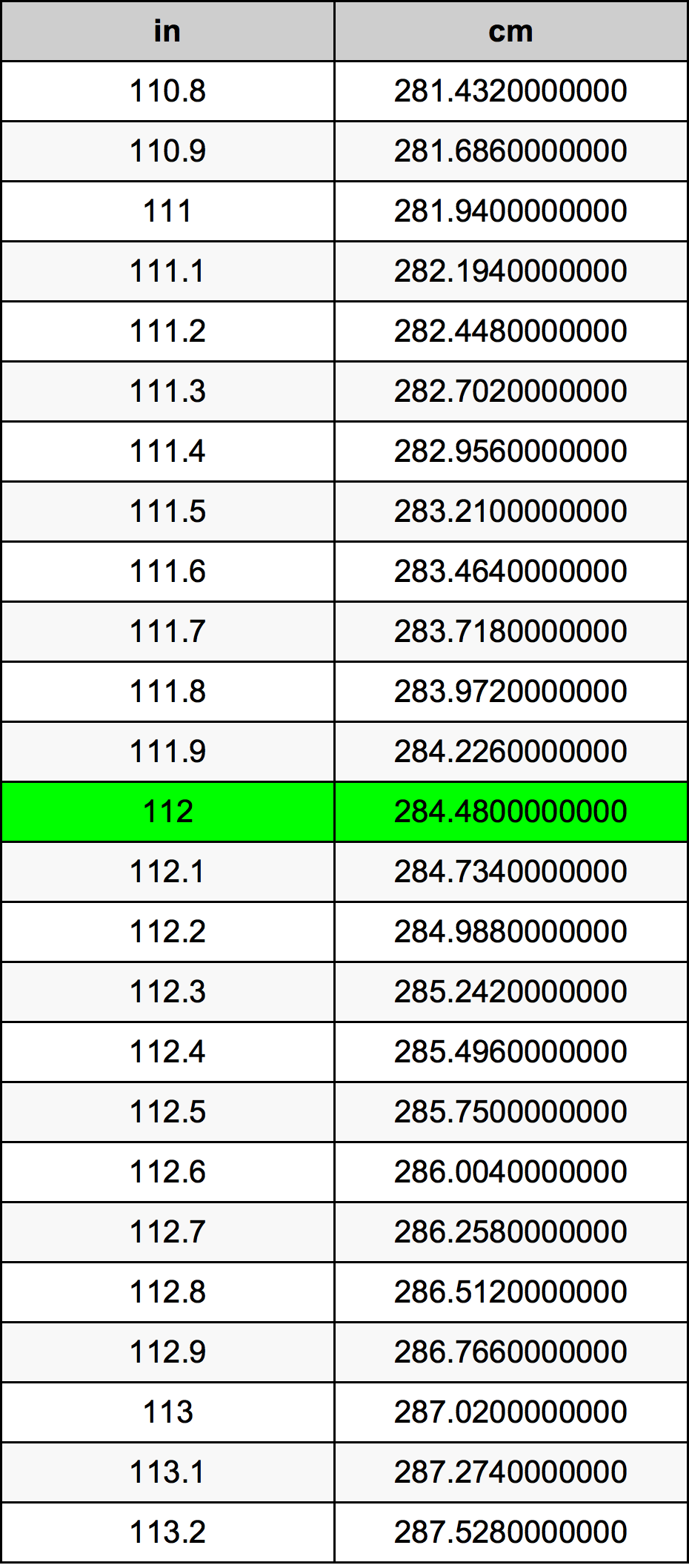 112 Inches To Centimeters Converter 112 In To Cm Converter 112 Inches To Centimeters Converter 112 In To Cm Converter