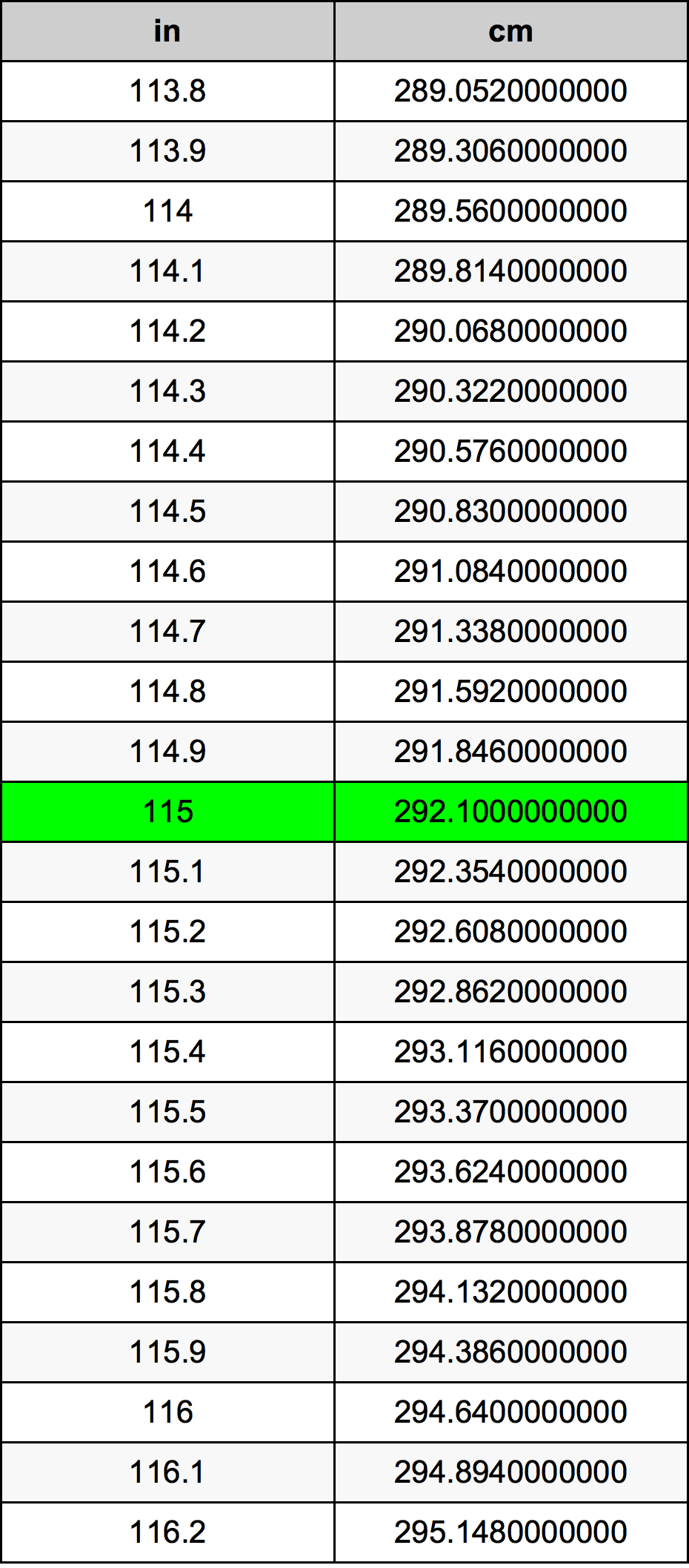 115 Inches To Centimeters Converter 115 In To Cm Converter 115 Inches To Centimeters Converter 115 In To Cm Converter