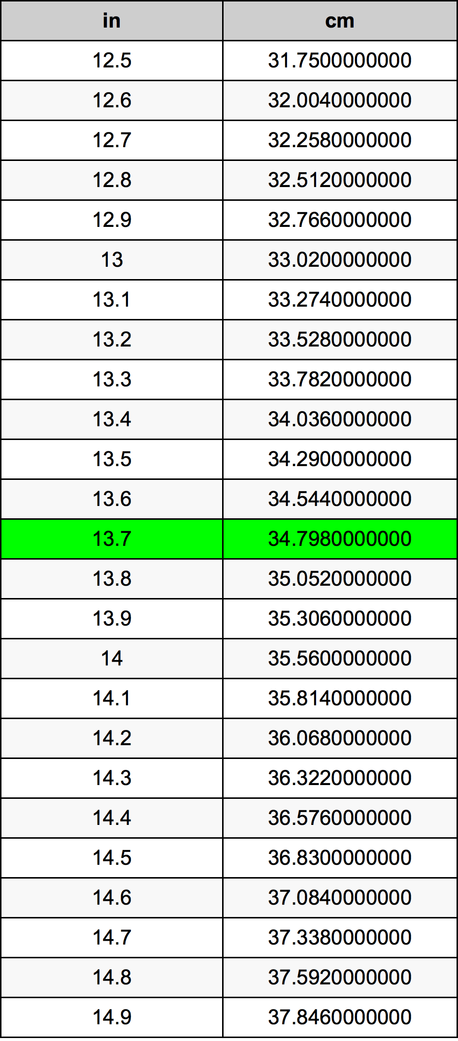 13 7 Pollici A Centimetri Convertitore Di Unit 13 7 In A Cm