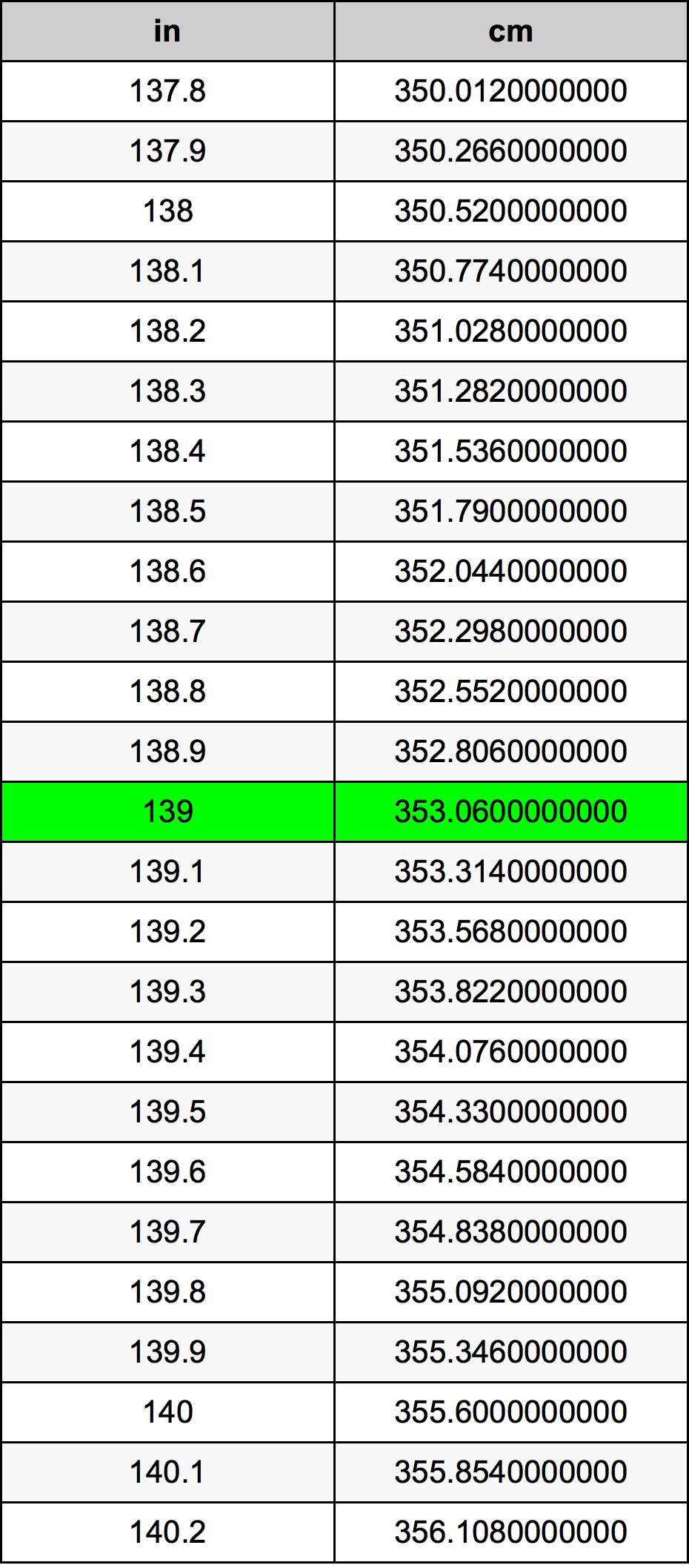 139 Inches To Centimeters Converter 139 In To Cm Converter 139 Inches To Centimeters Converter 139 In To Cm Converter