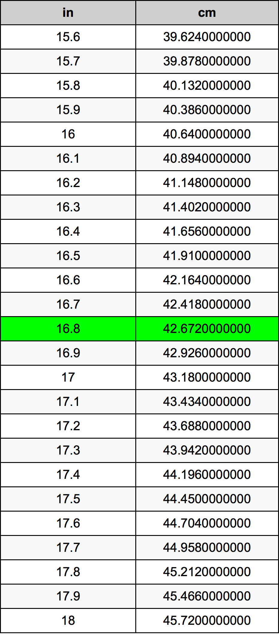 16 8 Pollici A Centimetri Convertitore Di Unit 16 8 In A Cm