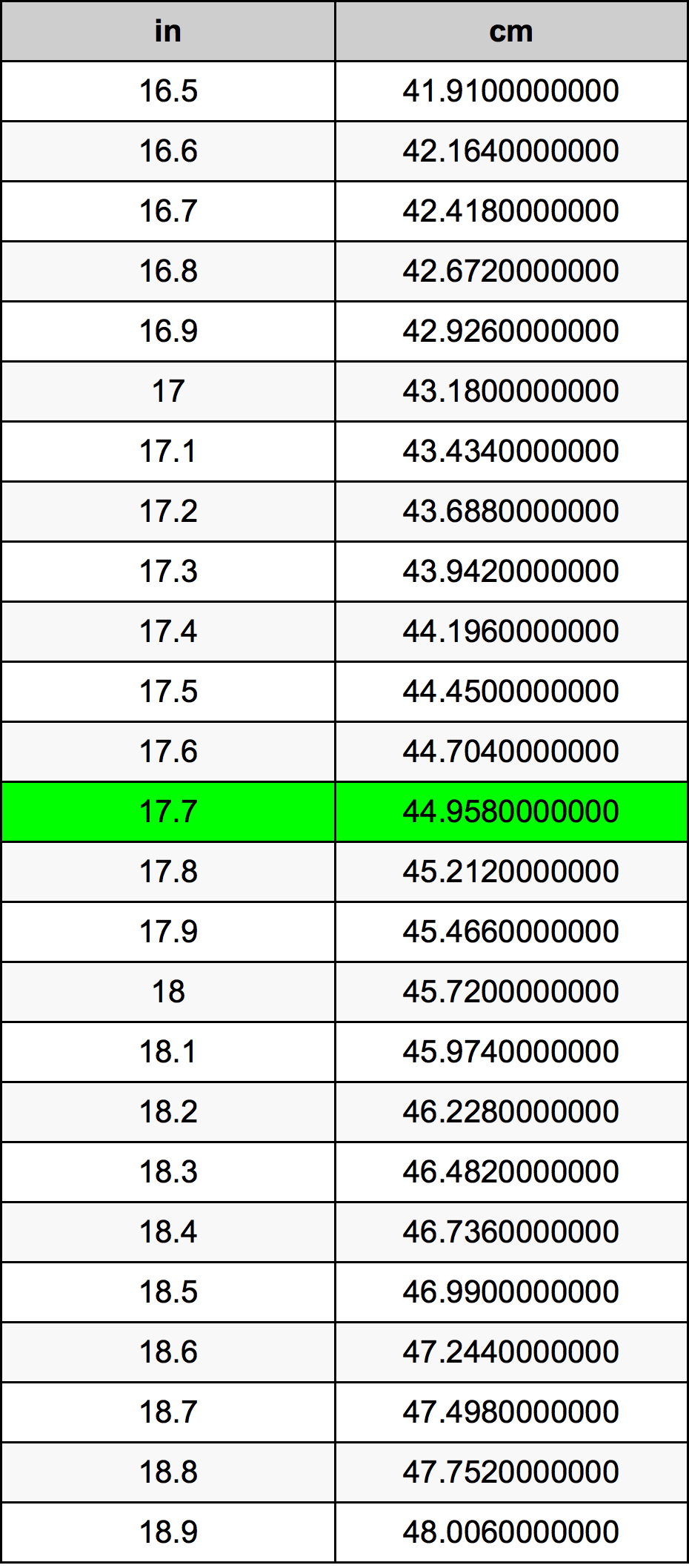 17 7 Inches To Centimeters Converter 17 7 In To Cm Converter 17 7 Inches To Centimeters Converter 17 7 In To Cm Converter