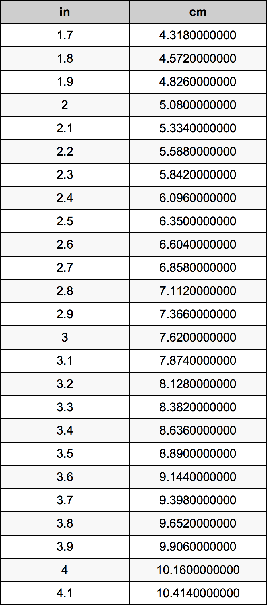2 9 Inches To Centimeters Converter 2 9 In To Cm Converter 2 9 Inches To Centimeters Converter 2 9 In To Cm Converter
