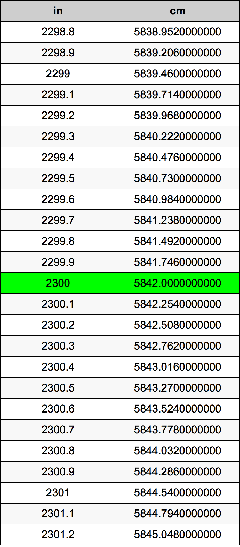 2300 Inches To Centimeters Converter 2300 In To Cm Converter 2300 Inches To Centimeters Converter 2300 In To Cm Converter