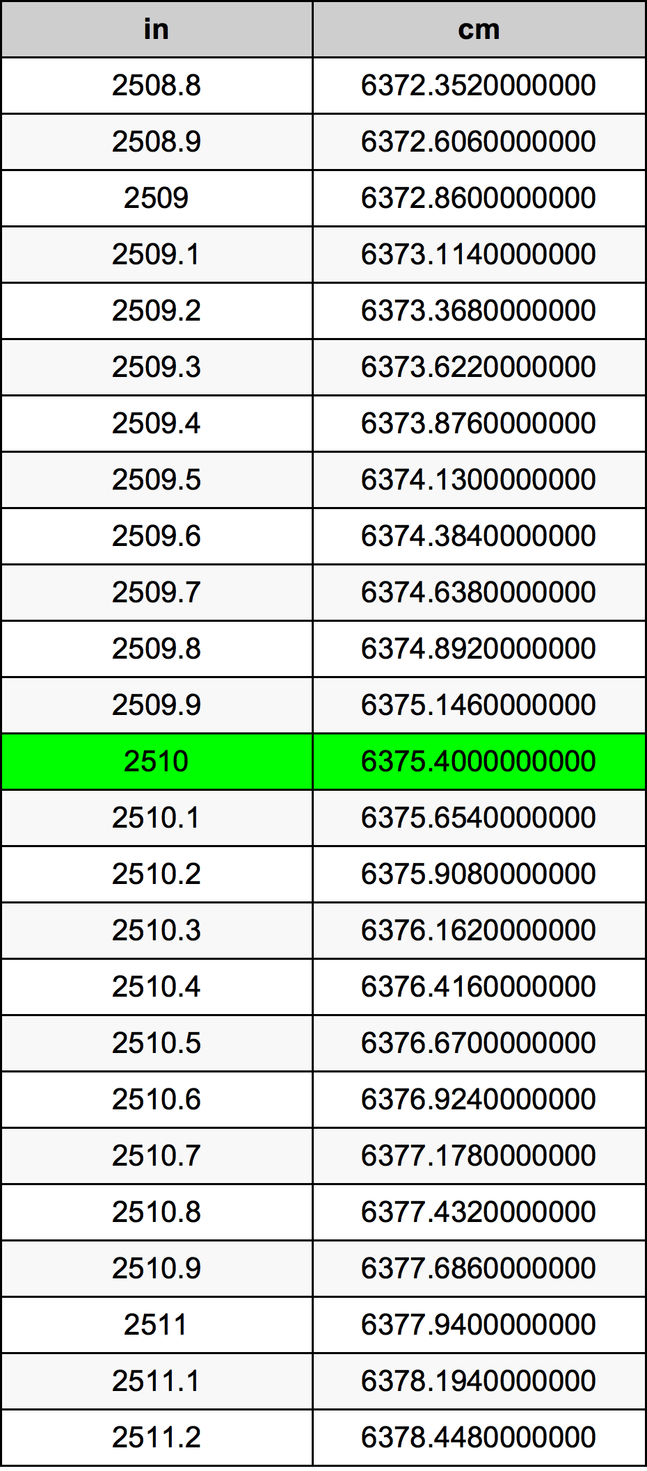 2510 Inches To Centimeters Converter 2510 In To Cm Converter 2510 Inches To Centimeters Converter 2510 In To Cm Converter