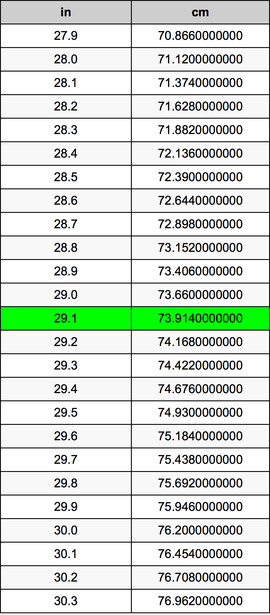 29 1 Pouces En Centim tres Convertisseur D unit s 29 1 In En Cm