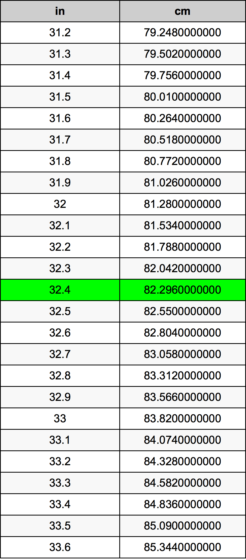32 4 Inches To Centimeters Converter 32 4 In To Cm Converter 32 4 Inches To Centimeters Converter 32 4 In To Cm Converter