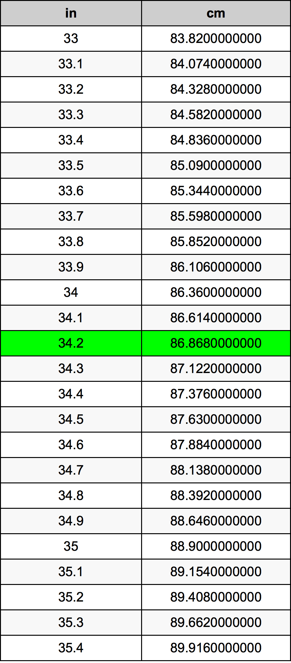 34 2 Inches To Centimeters Converter 34 2 In To Cm Converter 34 2 Inches To Centimeters Converter 34 2 In To Cm Converter