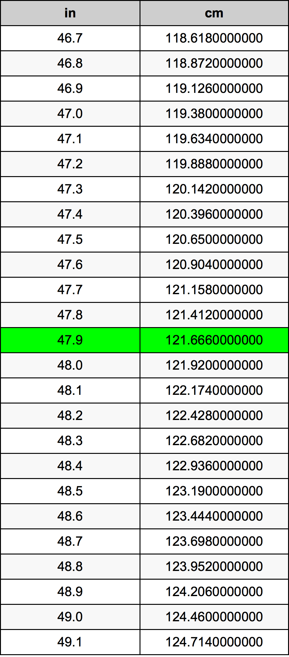 47 9 Inches To Centimeters Converter 47 9 In To Cm Converter 47 9 Inches To Centimeters Converter 47 9 In To Cm Converter