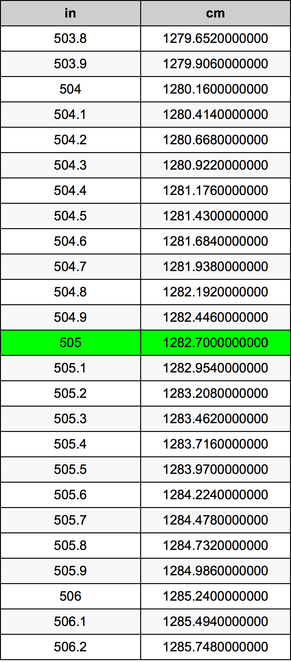 505 Pouces En Centim tres Convertisseur D unit s 505 In En Cm 505 Pouces En Centim tres Convertisseur D unit s 505 In En Cm
