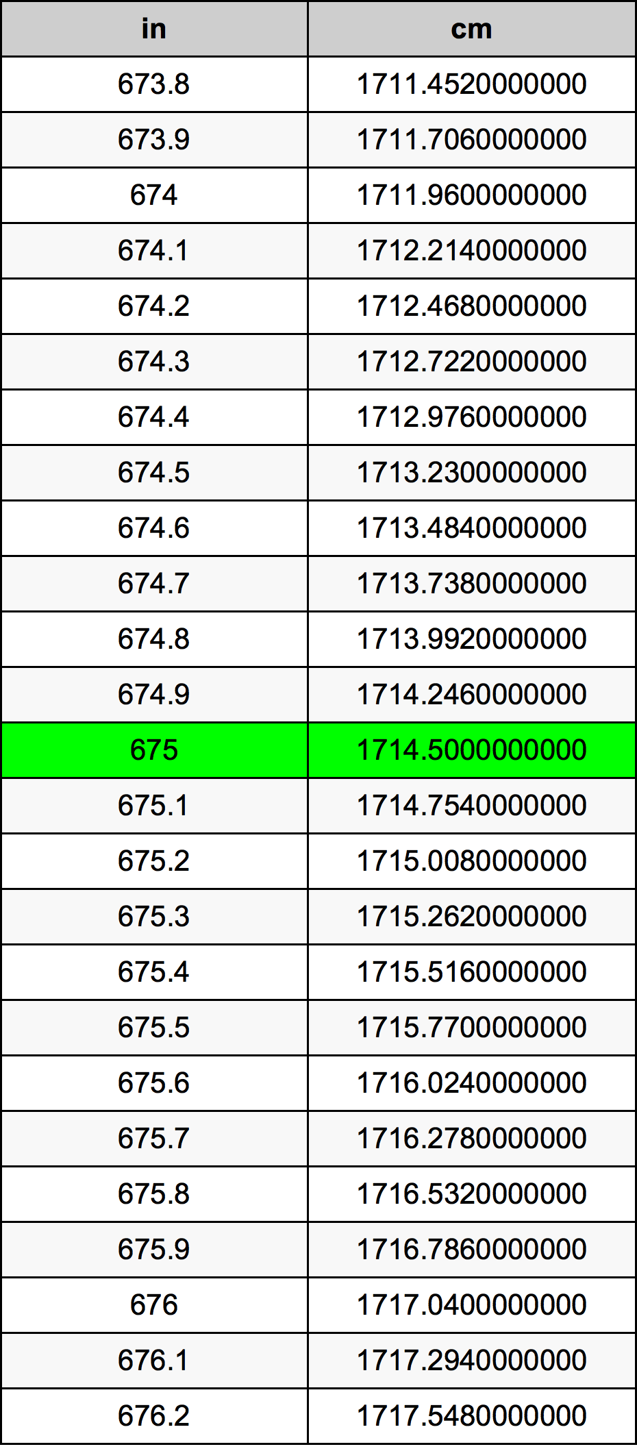675 Inches To Centimeters Converter 675 In To Cm Converter 675 Inches To Centimeters Converter 675 In To Cm Converter