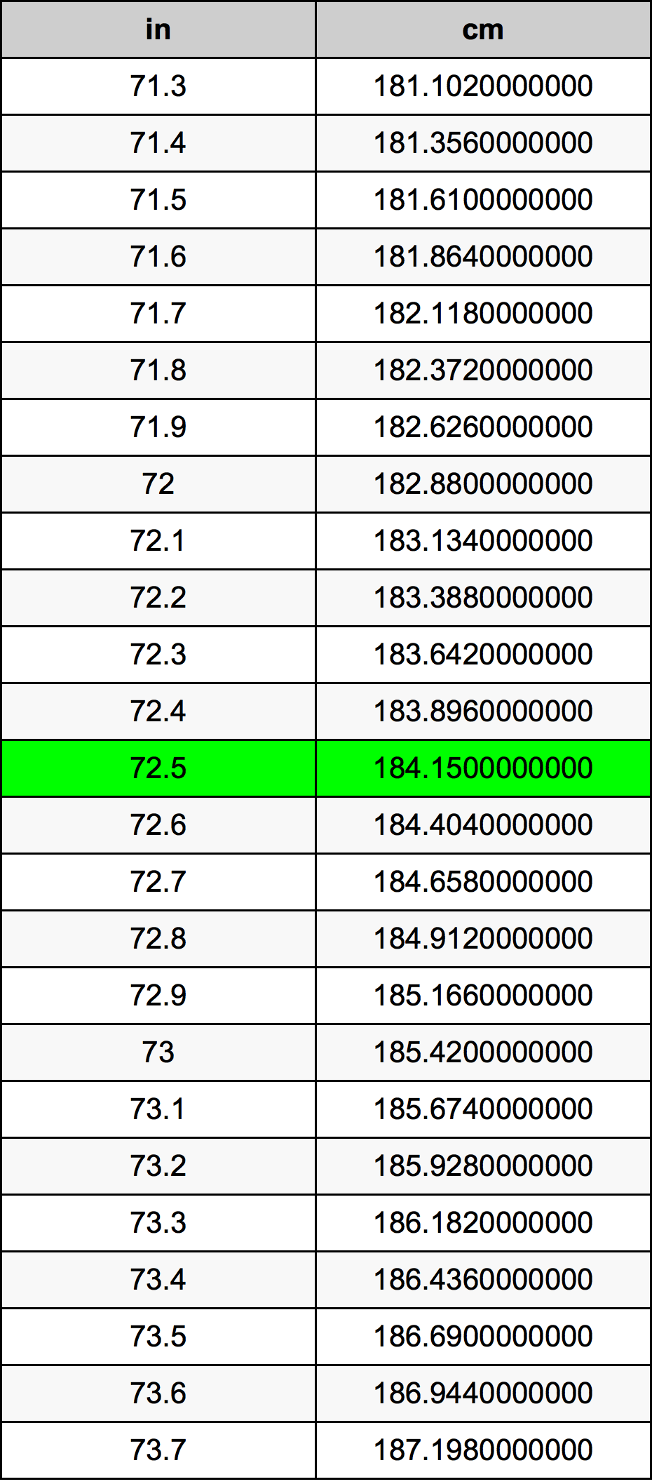 72 5 Inches To Centimeters Converter 72 5 In To Cm Converter 72 5 Inches To Centimeters Converter 72 5 In To Cm Converter