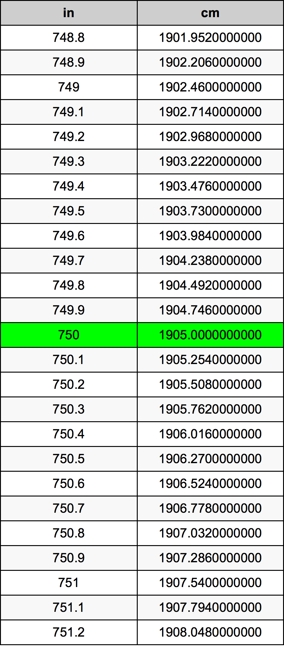 750 Inches To Centimeters Converter 750 In To Cm Converter 750 Inches To Centimeters Converter 750 In To Cm Converter