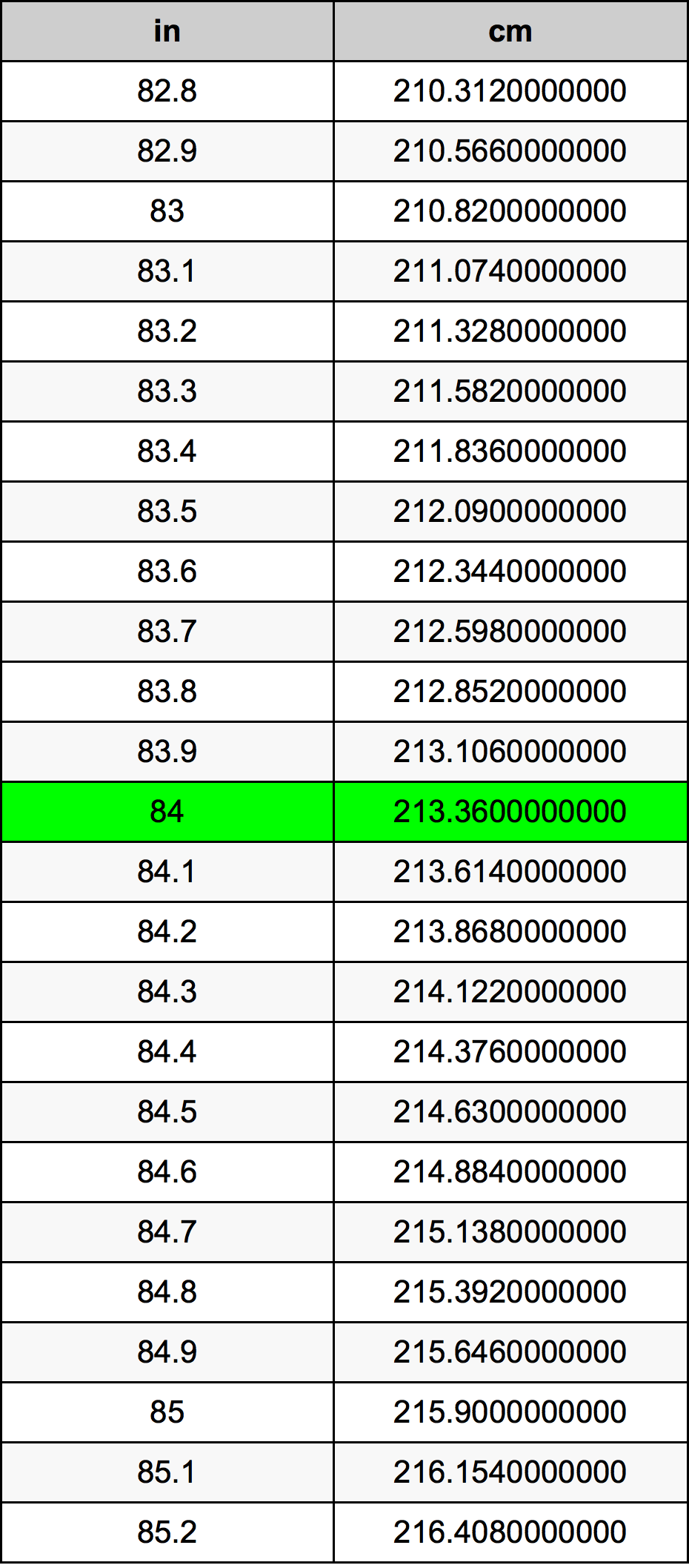 84 Inches To Centimeters Converter 84 In To Cm Converter 84 Inches To Centimeters Converter 84 In To Cm Converter