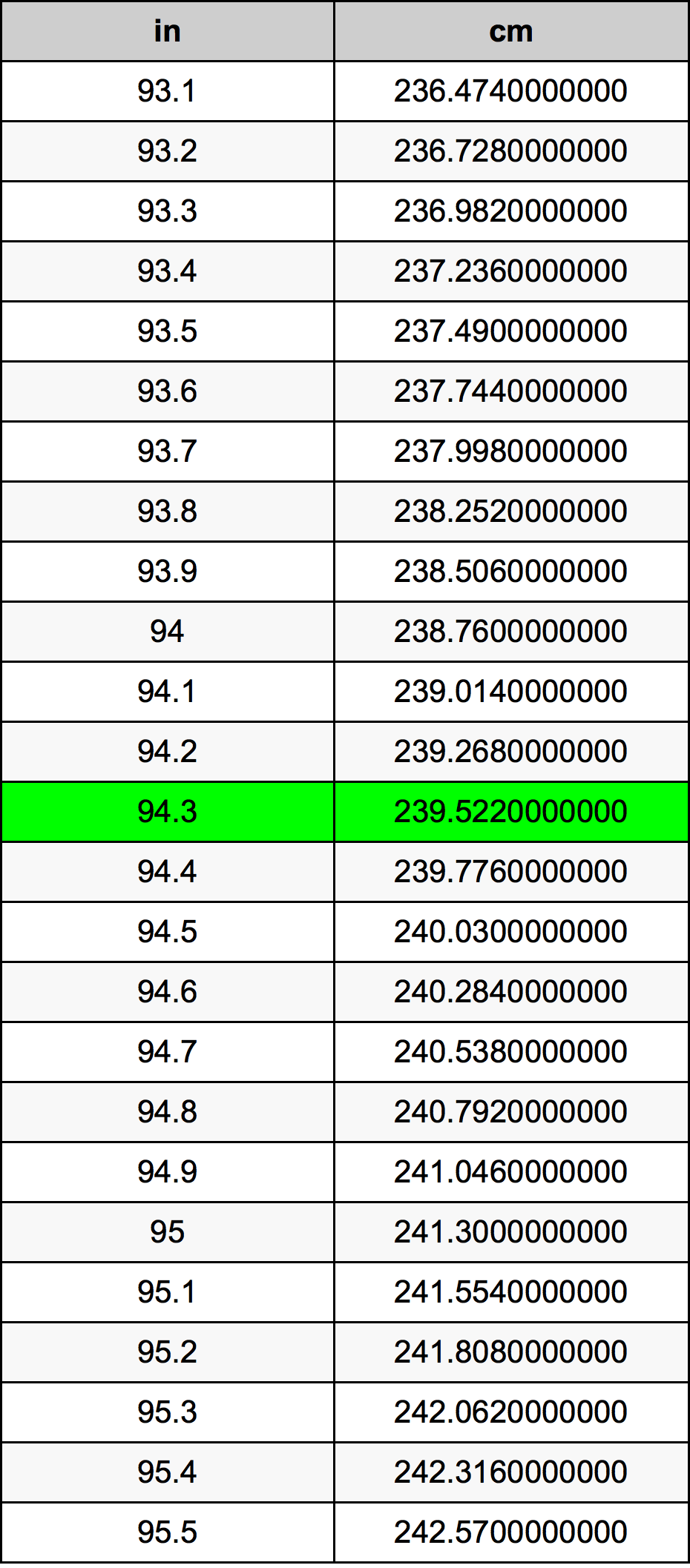 94 3 Inches To Centimeters Converter 94 3 In To Cm Converter 94 3 Inches To Centimeters Converter 94 3 In To Cm Converter