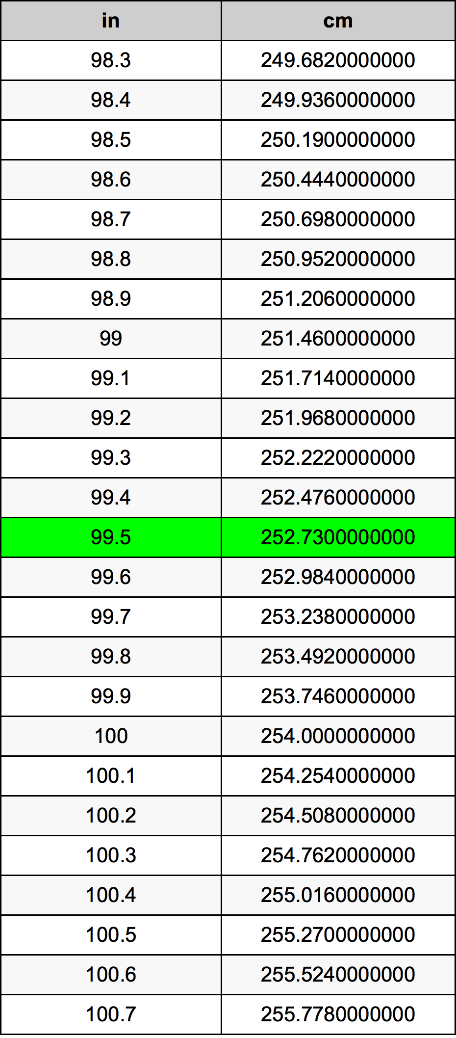 99 5 Inches To Centimeters Converter 99 5 In To Cm Converter 99 5 Inches To Centimeters Converter 99 5 In To Cm Converter
